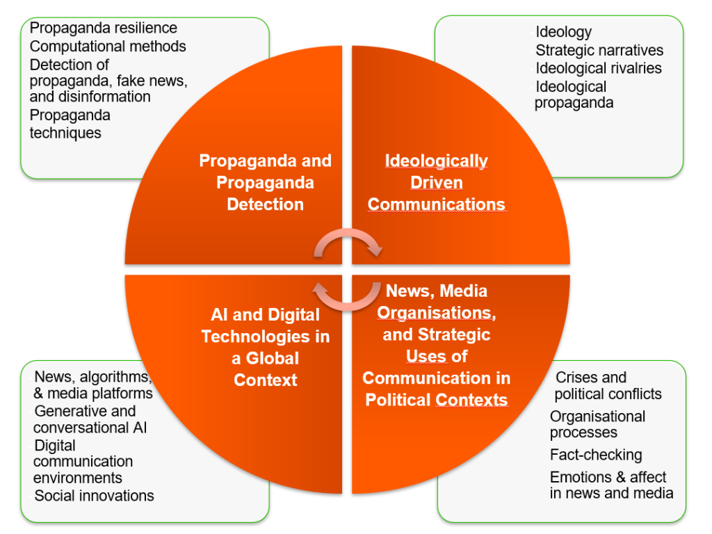 Disinformation, Propaganda & Soft Power Research Lab (DPS-Lab) | LUT ...